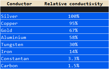 uciradiuzivaj | elektrotehnika