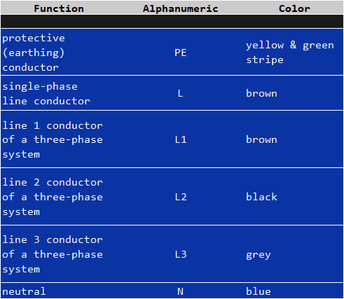uciradiuzivaj | elektrotehnika