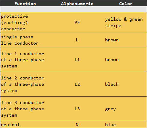 uciradiuzivaj | elektrotehnika