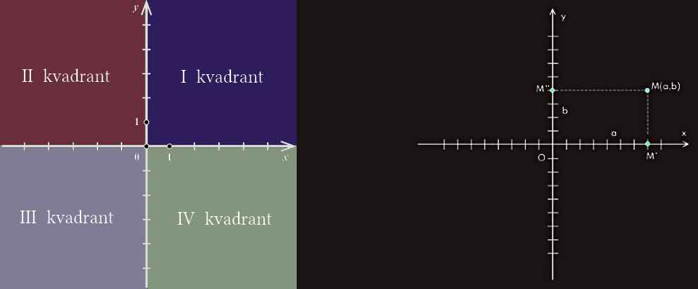 uciradiuzivaj | matematika