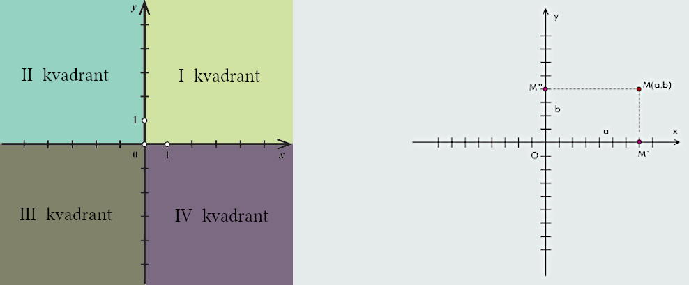 uciradiuzivaj | matematika